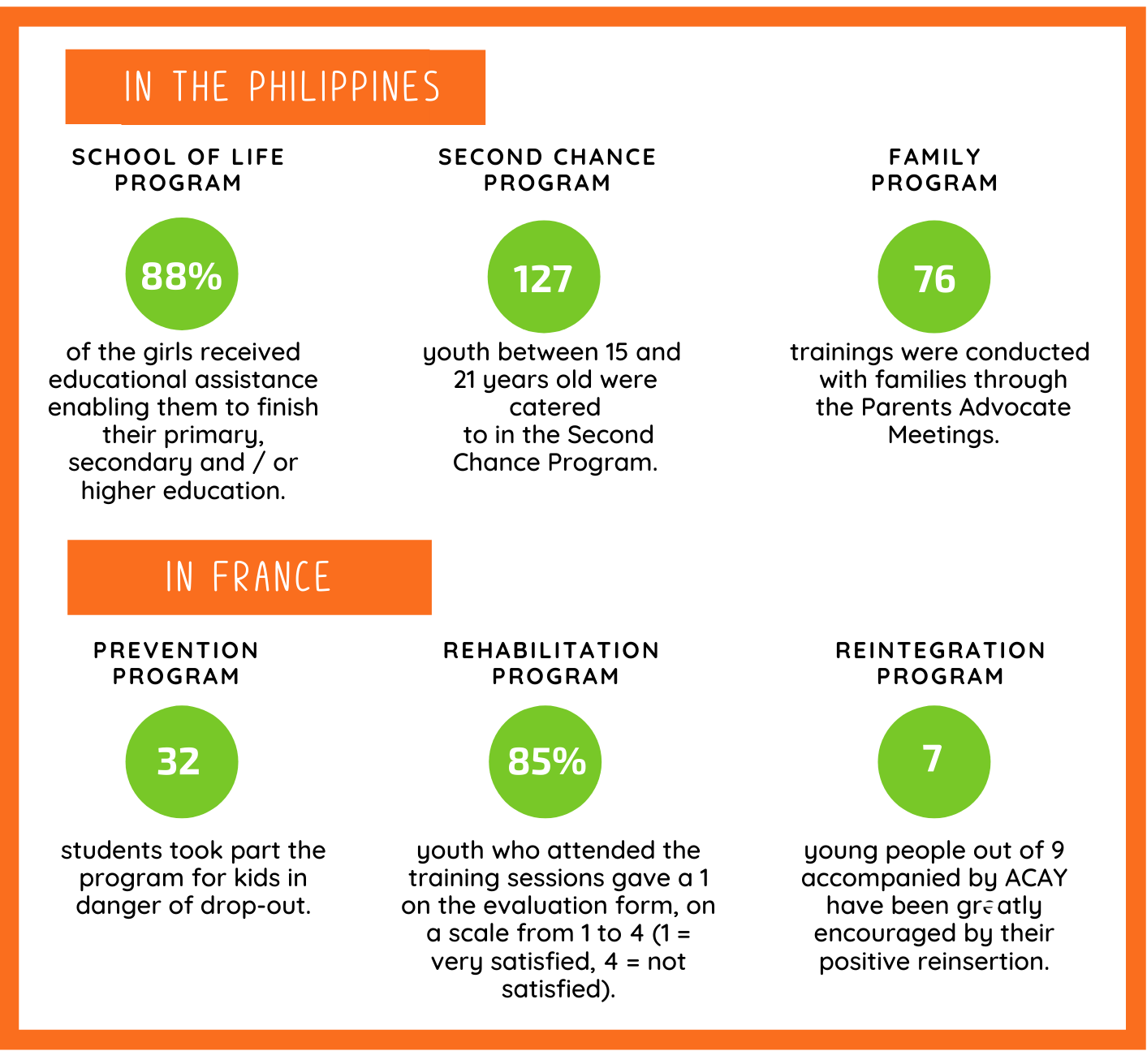 LOOKING BACK ON 2019! - ACAY Missions Philippines - FranceACAY Missions ...